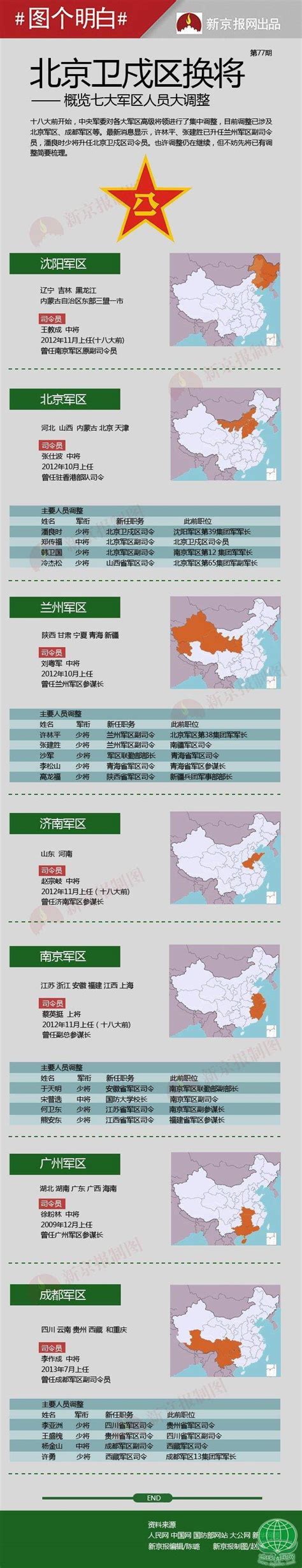 图解七大军区人员大调整 地球村民网