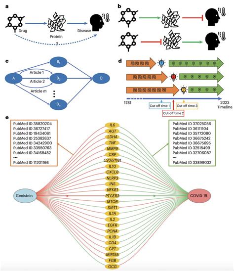 A New Ai Driven Biomedical Knowledge Graph Is Transforming Automated Scientific Discovery