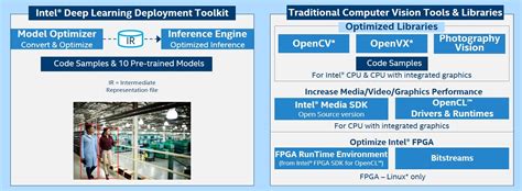 opening doors to computer vision and deep learning for developers