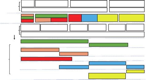 Comparisons Of Staging And Treatment Algorithms Of Hcc Between 2022 Download Scientific Diagram