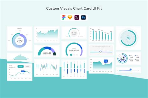 Custom Visuals Chart Card Ui Kit Ui Kits And Libraries ~ Creative Market