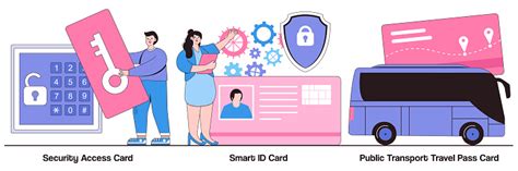 보안 액세스 카드 스마트 아이디 카드 대중 교통 여행 패스 카드 개념 Id 문서 벡터 그림 집합입니다 키리스 엔트리 시스템 도시