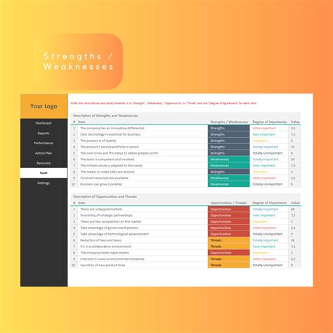 Swot Analysis Excel Template Swot Analysis Dashboard Swot Analysis Excel Template Strategic