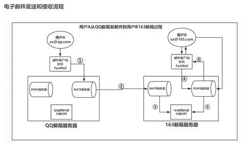 GitHub wyyadd Mr HIPPO Shopping Website based on SpringBoot 这是一个后端基于spring boot 前端基于vue开发的购物网站