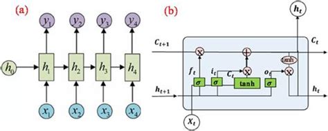 Enhanced Soc Estimation Method For Lithium Ion Batteries Using Bayesian Optimized Tcn Lstm