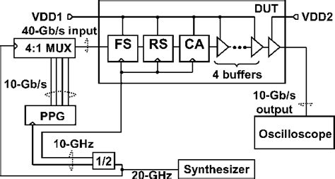 Figure 11 From A 40 Gb S Cmos Clocked Comparator With Bandwidth