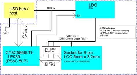 Cy3642 Programming Kit Infineon Technologies Mouser