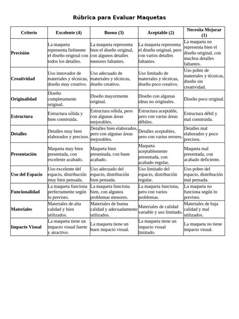 Rúbrica Para Evaluar Maquetas Pdf Diseño