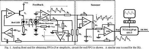 Figure 1 From Motion Artifact Reduction In Photoplethysmographic Signals Using Singular Value