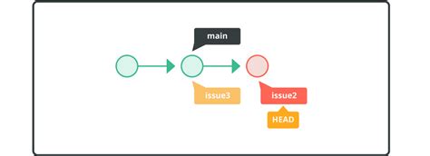 并行作业 | Git tutorial | Nulab