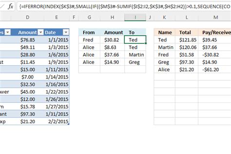 Splitwise Excel Template