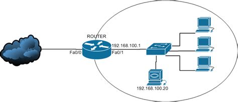 Netflow Monitor Elahax