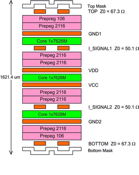 Pcb´s Design How To Properly Layout Components Part 2 Sos Electronic
