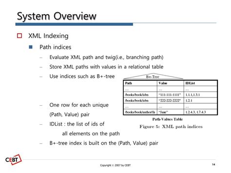 Ppt Efficient Keyword Search Over Virtual Xml Views Powerpoint