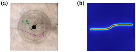 Phase Field Modeling Of Hydraulic Fracturing With Length Scale Insensitive Degradation Functions