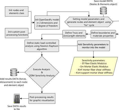 Workflow And Architecture Of The Developed Software Download Scientific Diagram