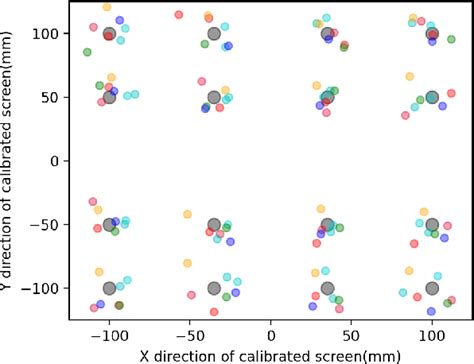 Figure 11 From A Method For Accurate 3 D Gaze Estimation With A Single