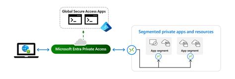 revolutionize remote access with microsoft entra private access say