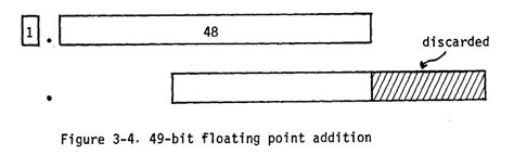 Cray 1 Hardware Reference Manual