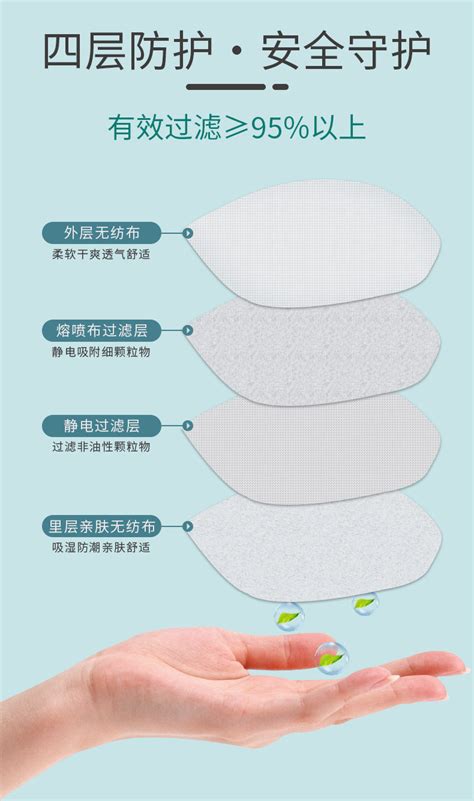 保为康1866 Kn95过滤式防尘口罩技术参数 产品资料说明书 铤和