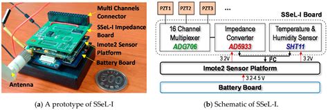 Preload Monitoring In Bolted Connection Using Piezoelectric Based Smart Interface