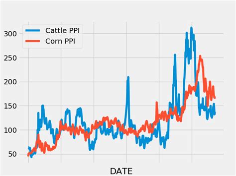 Python Pandas Not Labeling Date Ticks Stack Overflow
