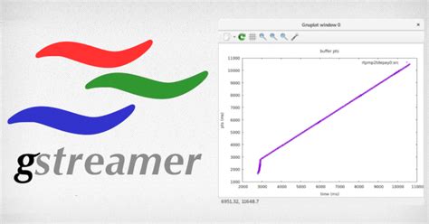 Building Gstreamer On Windows