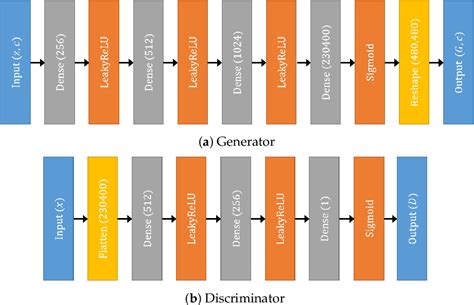 figure 6 from wasserstein generative adversarial networks based data