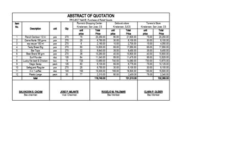 Abstract Of Quotation Pdf Foods