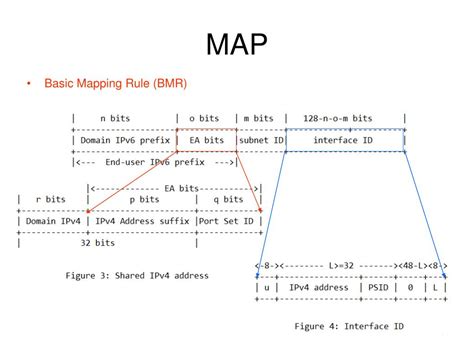 Ppt Divi Pd Dual Stateless Ipv4ipv6 Translation With Prefix