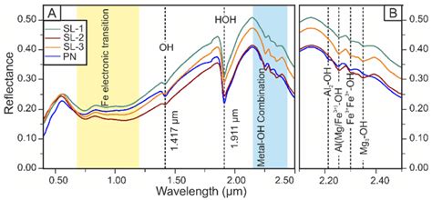 A Vnir Reflectance Spectra Of The Green Bole Samples From Salher