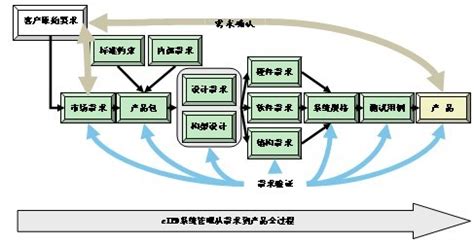 eIPD PLM研发管理系统平台介绍