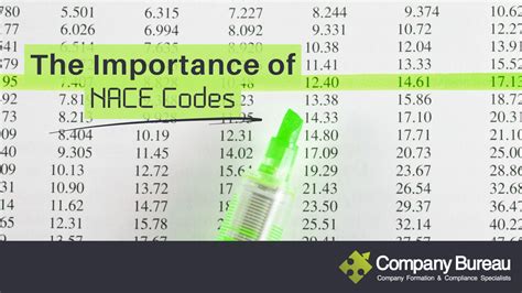 Why Nace Codes Are So Important Industry Classification System
