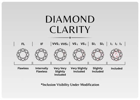 Which Diamond Clarity Sparkles The Most At Bridget Mireles Blog