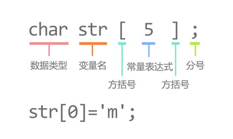 C语言二维数组与字符数组详解 Csdn博客 C语言二维数组与字符数组详解 Csdn博客