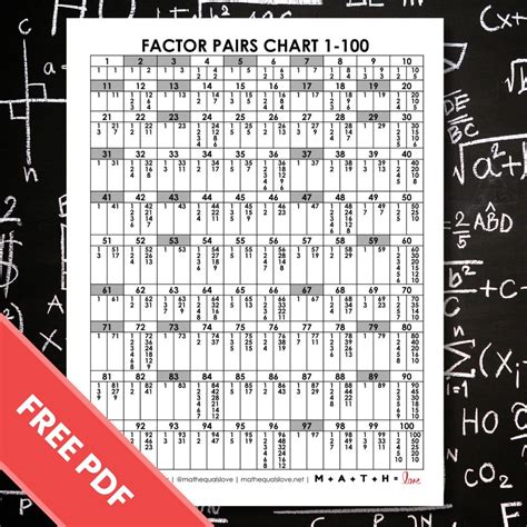 Free Printable Derivatives Formula Chart Pdf Math Love