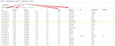 Geo在线分析工具 Geo2r进行基因差异表达分析 组学大讲堂问答社区