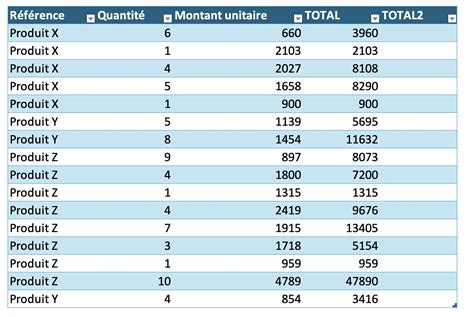 Tableaux Excel 3 étapes Pour Les Créer Exemples à Télécharger Morpheus Formation