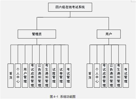 基于java Ssm框架实现四六级在线考试系统项目【项目源码论文说明】计算机毕业设计框架在线考试管理系统 Csdn博客