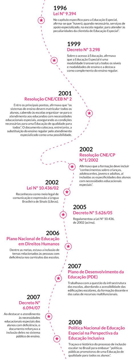 Educação Inclusiva E Sua Adaptação Humanizada E Docente