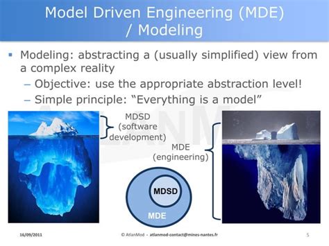 Eclipse Modeling And Modisco An Introduction To Modeling And Model