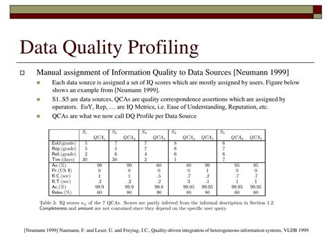 PPT A Framework For Data Quality Aware Query Systems PowerPoint Presentation ID