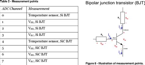 figure 15 from design of microcontroller circuit and measurement software for sic and morebac
