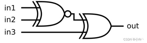 Verilog学习笔记 Hdlbits——basic Gateshdlbits Gates Truth Table Csdn博客