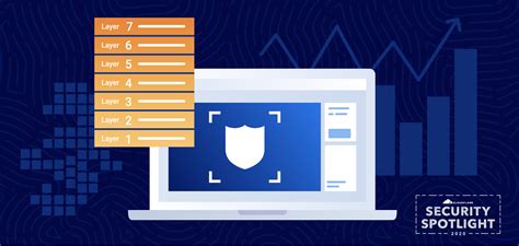 Network Layer Ddos Attack Trends For Q2 2020