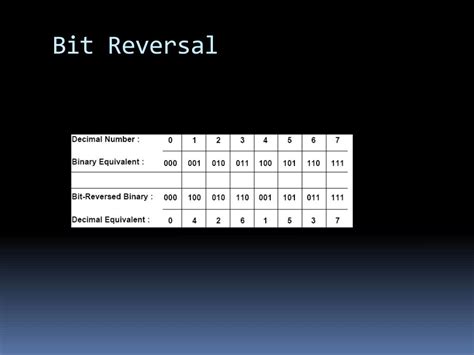 Ppt Is F Better Than D Powerpoint Presentation Free Download Id4020868