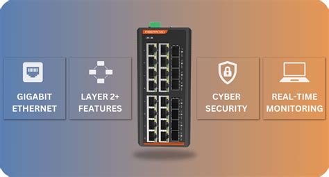 16 Port 101001000t 8 Port1000m Sfp Layer 2 Managed Industrial
