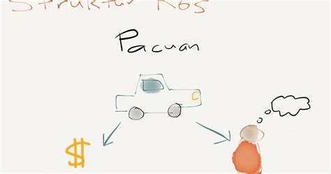 Perhebat Business School Business Model Canvas Cost Structure