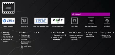 the open mainframe project on linkedin a step by step guide to zowe