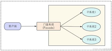 【javaee进阶】spring Boot日志orgslf4j Csdn博客